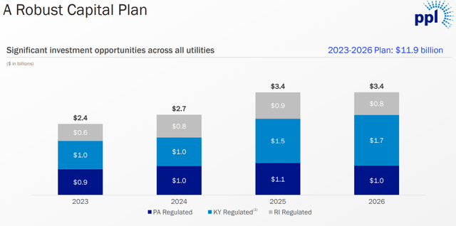 PPL Corp.: Strategic Repositioning Fostering Growth (NYSE:PPL ...