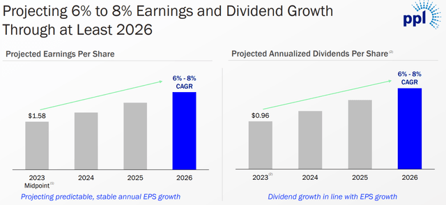 PPL Corp.: Strategic Repositioning Fostering Growth (NYSE:PPL ...