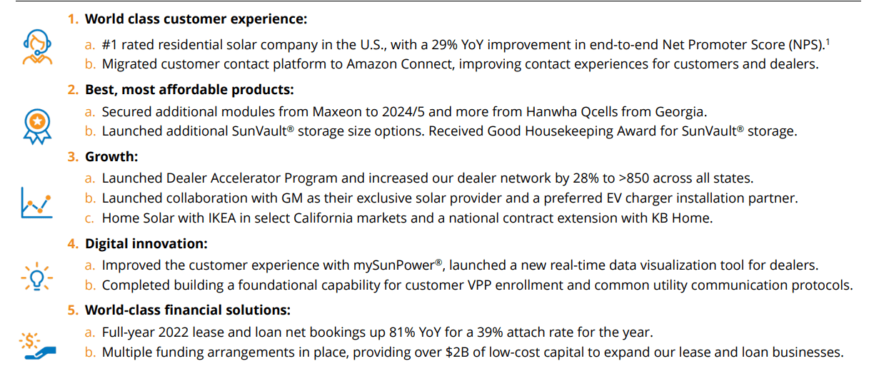 SunPower Q1 Earnings: Synergizing Acquisitions Spark Geographic ...
