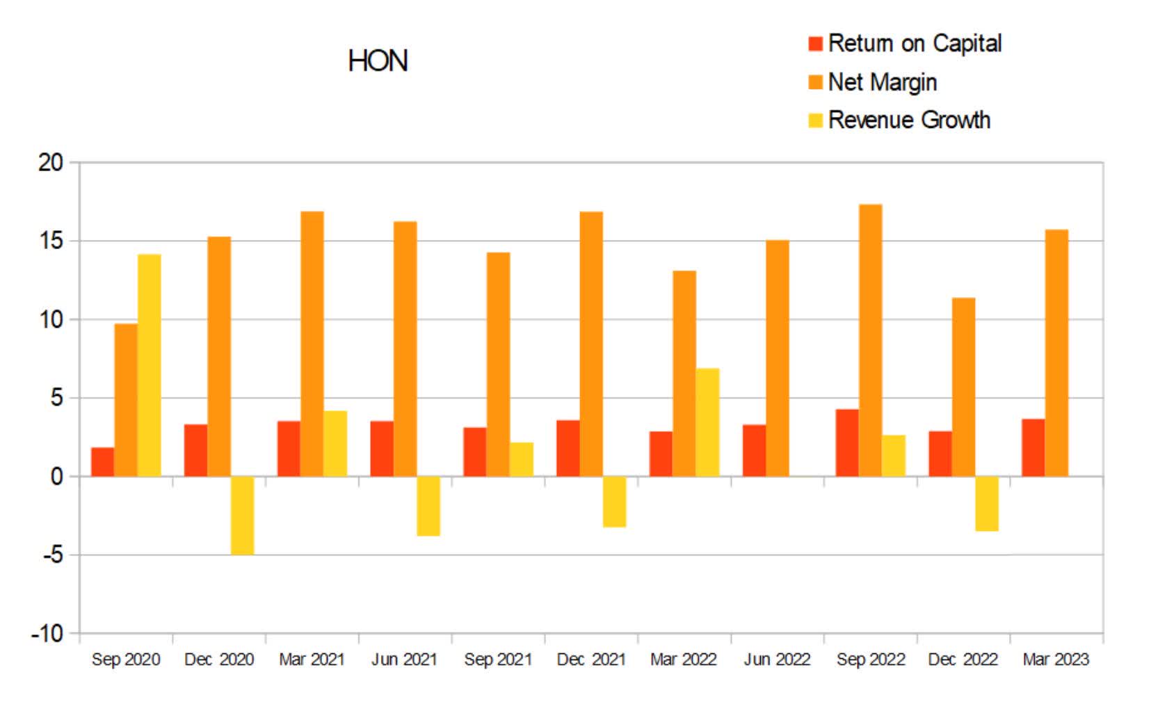 Honeywell's Strong Q1 Should Lead To A Solid 2023 (NASDAQ:HON ...