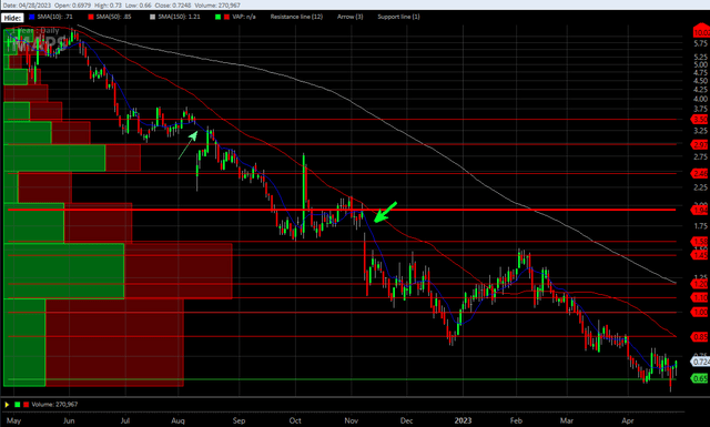 Put WM Technology On Your Cannabis Investing Map (NASDAQ:MAPS ...