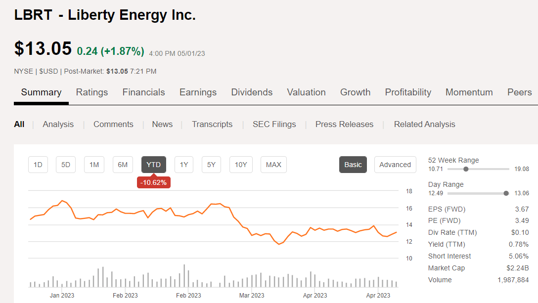 Liberty Energy: The 'Bad Math' Of Shale (NYSE:LBRT) | Seeking Alpha