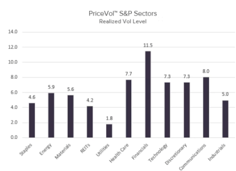 State of Realized Volatility: Markets prepares for Fed rate decision ...