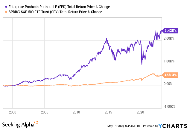 Enterprise Products Partners Q1 Earnings Preview: What To Watch ...