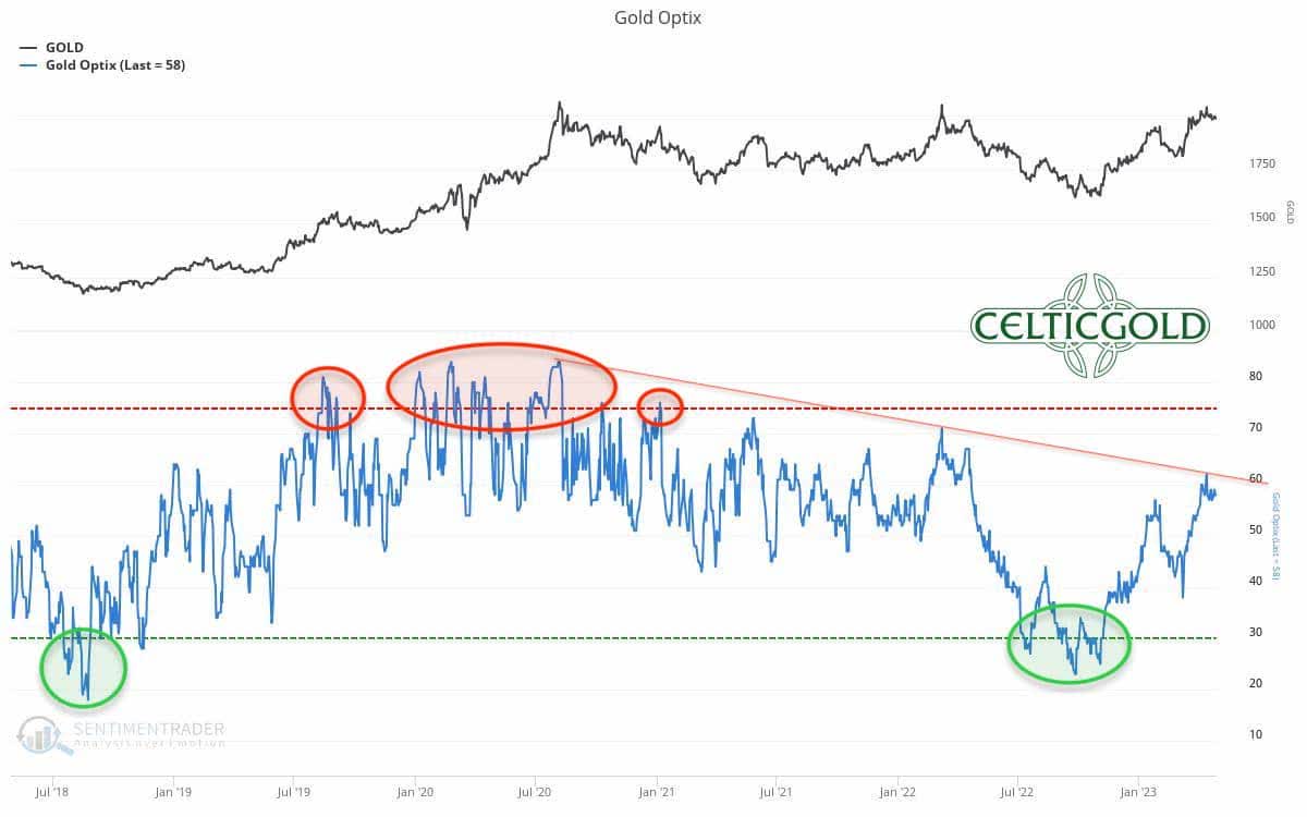 Gold: Topping Process Followed By A Pullback (Technical Analysis ...