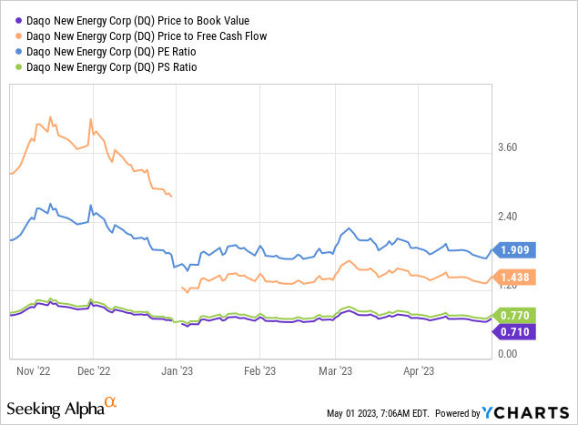 Daqo New Energy: Underappreciated, Despite Strong Business And ...