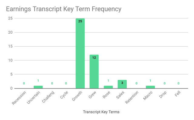 Materialise NV Sparks Revenue Growth As Contracts Reprice (NASDAQ:MTLS ...