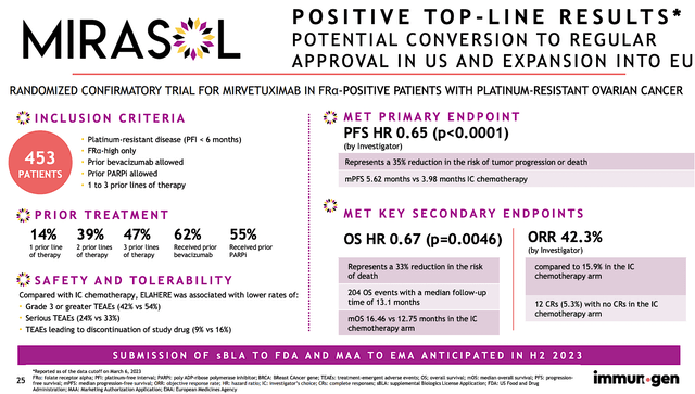 ImmunoGen: Making A Successful Comeback (NASDAQ:IMGN) | Seeking Alpha