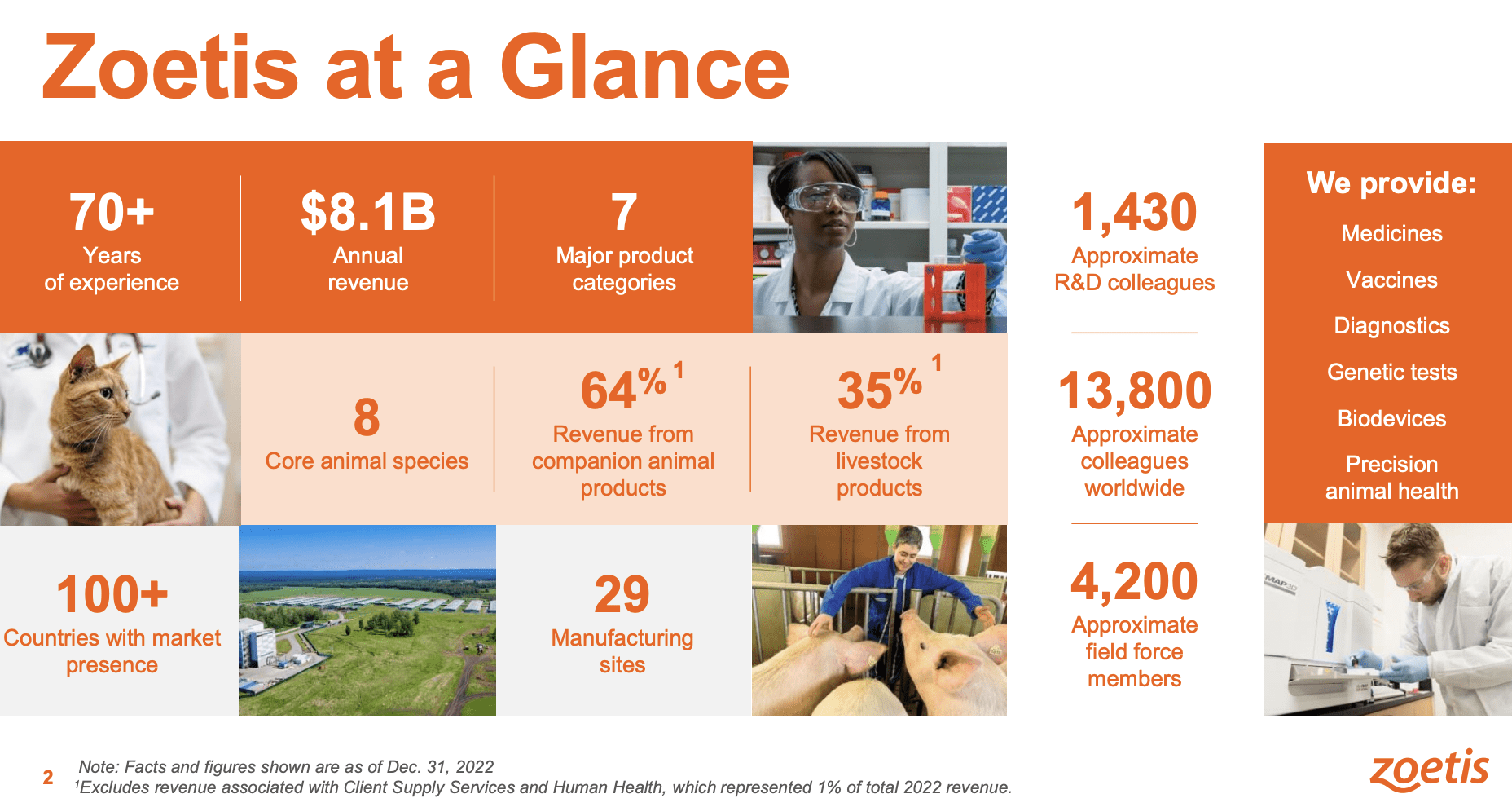 Zoetis' Dividend Growth: Small Yield, Big Returns (NYSE:ZTS) | Seeking Alpha
