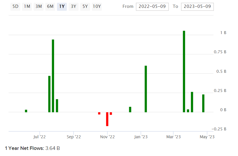 EFG ETF: Non-U.S. Growth Stocks Undervalued, But Unexciting | Seeking Alpha