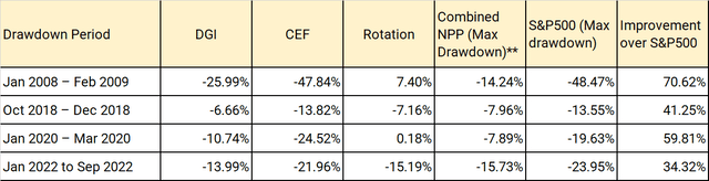 How To Invest $100,000 Today: The Near-Perfect Portfolio Strategy ...