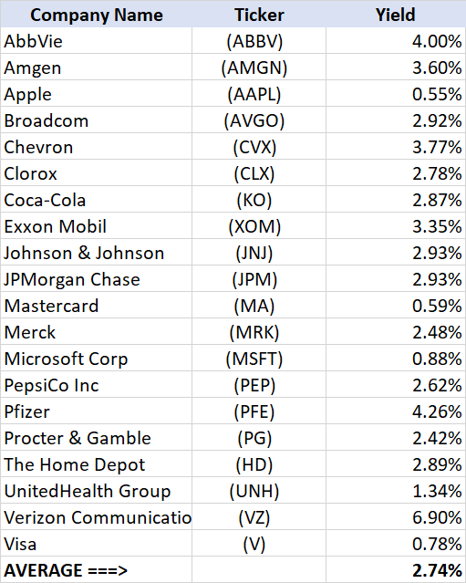 How To Invest $100,000 Today: The Near-Perfect Portfolio Strategy ...