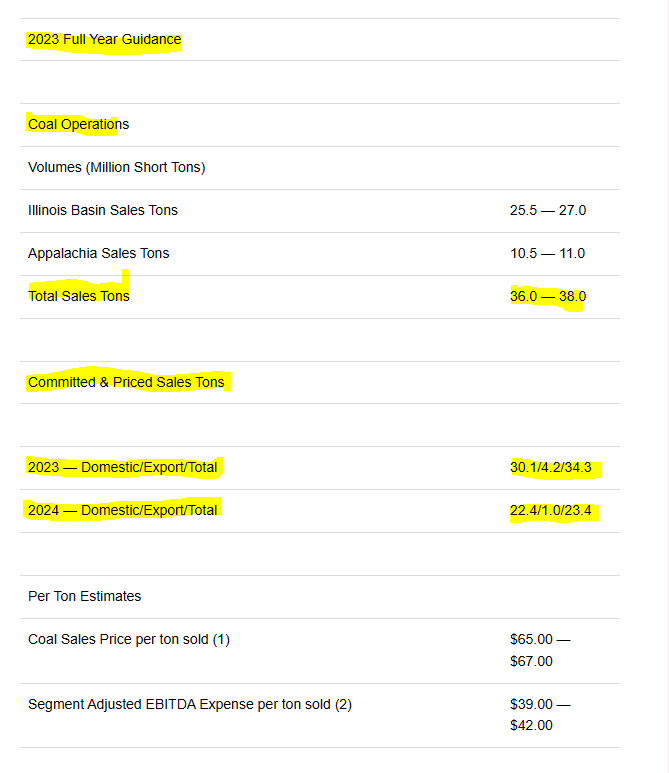 Alliance Resource Partners: A Solid Yield Play From This Resource ...