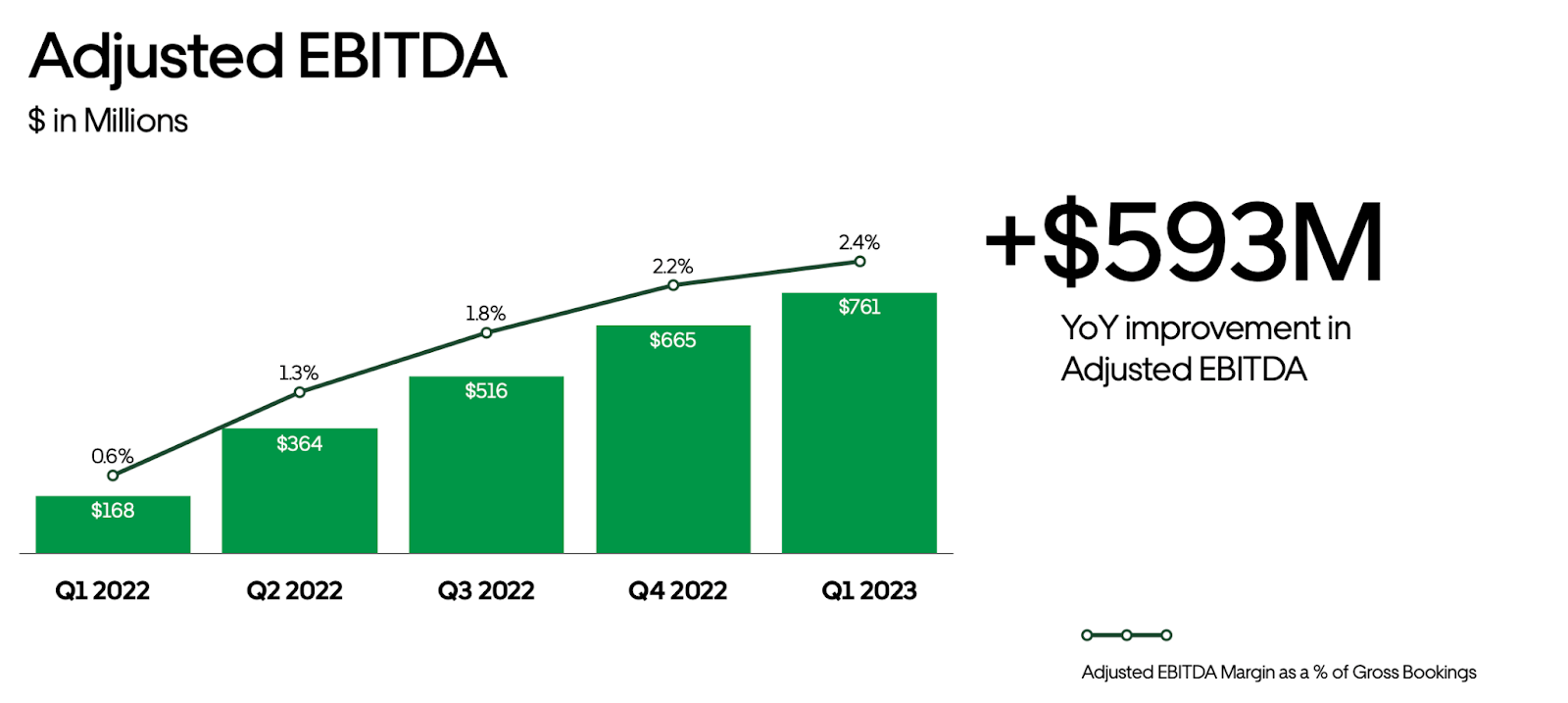 Uber: Surprising Beneficiary Of Rising Interest Rates (NYSE:UBER ...