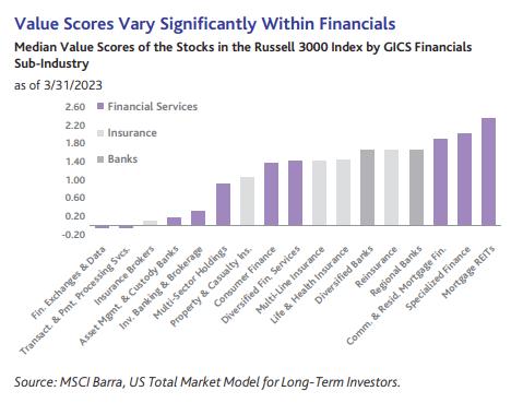 Baron Funds Q1 2023 Report - Letter From Linda | Seeking Alpha