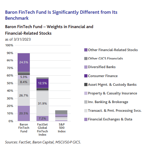 Baron Funds Q1 2023 Report - Letter From Linda | Seeking Alpha