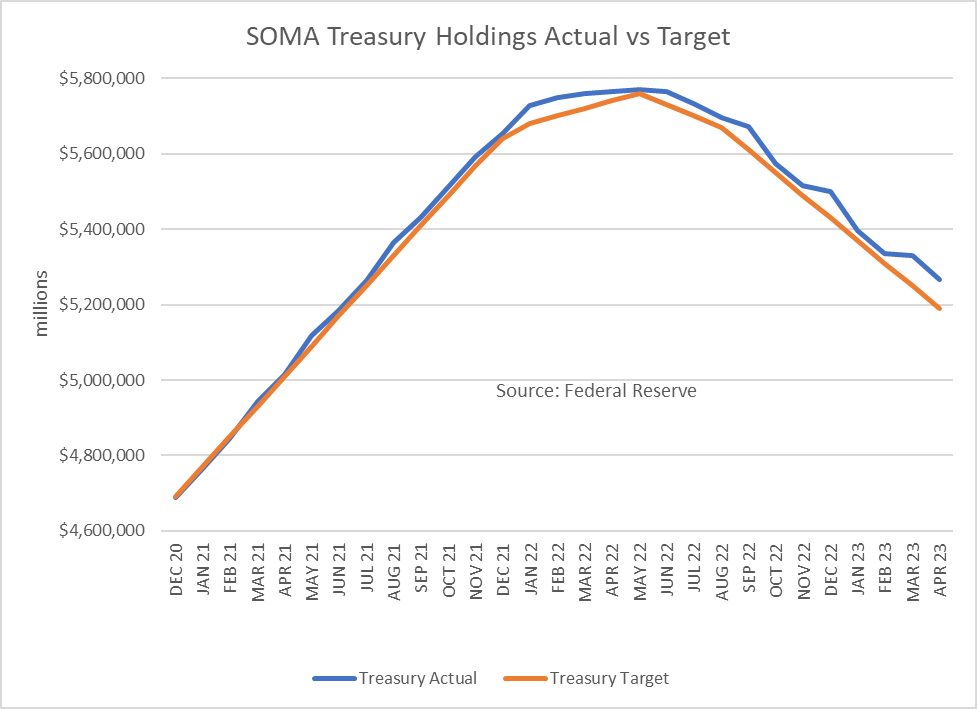 Fed Not Fully Committed To Balance Sheet Reduction | Seeking Alpha