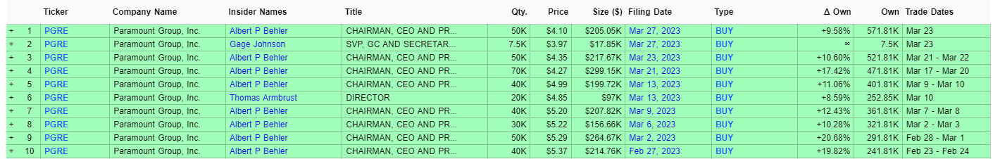 Paramount Group (PGRE): Tenant Concentration, Upcoming Lease ...