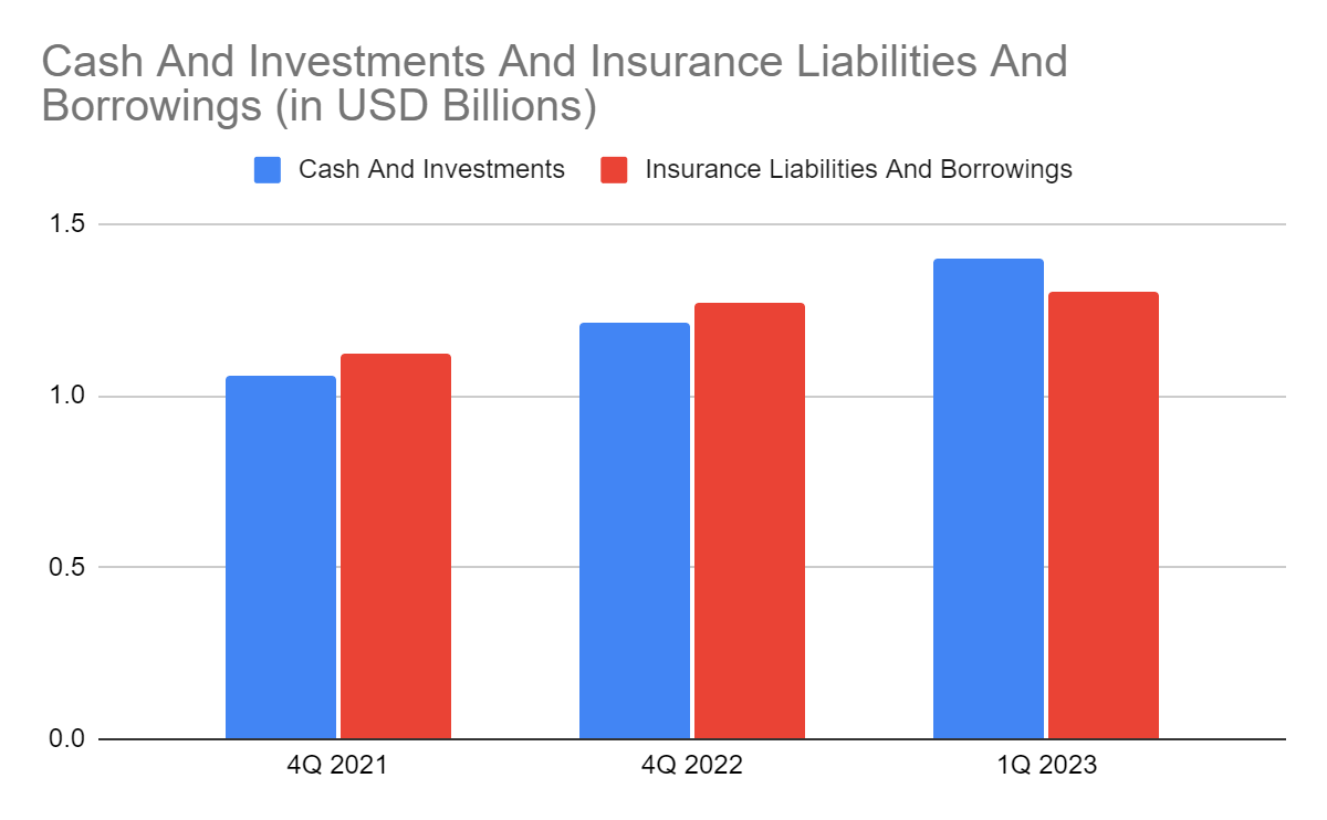 Skyward: Solid Fundamentals, Reasonable Price Make This Newbie Stock A ...