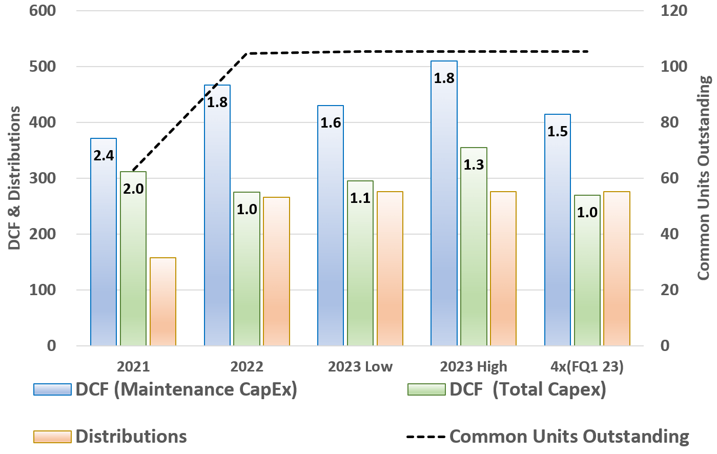 Crestwood: Chronic Underperformer, Poor Distribution Coverage | Seeking ...