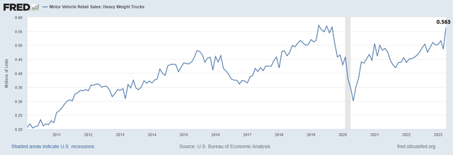 Caterpillar: Future Consolidations Are Likely (Technical Analysis ...