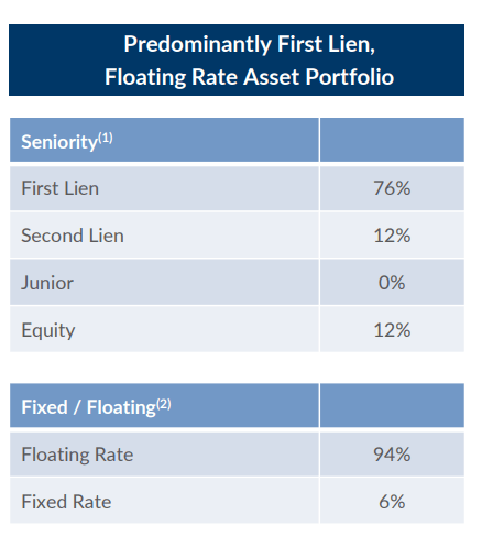 BlackRock TCP Capital Corp: Solid ~13% Yield Trading At A Deep Discount ...