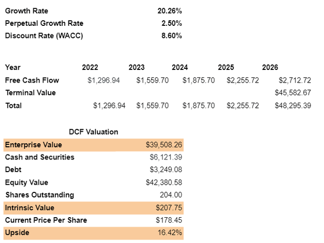 Workday: Strong Competitive Advantage And Strong Reputation (NASDAQ ...