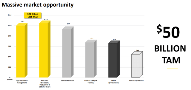 Axon Beats Q1 Earnings, Announces Inclusion Into S&P 500 (NASDAQ:AXON ...