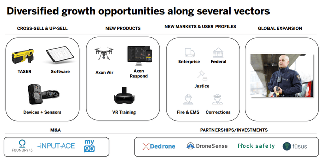 Axon Beats Q1 Earnings, Announces Inclusion Into S&P 500 (NASDAQ:AXON ...