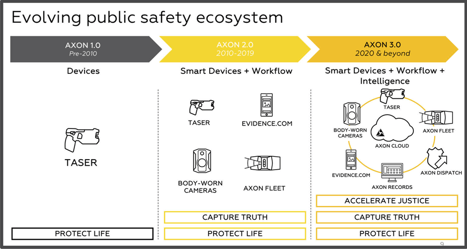 Axon Beats Q1 Earnings, Announces Inclusion Into S&P 500 (NASDAQ:AXON ...