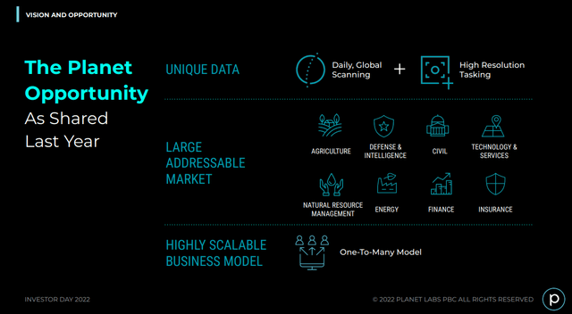Planet Labs Stock: Well-Positioned In A Growing Market (NYSE:PL ...