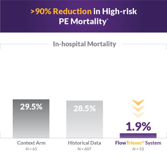Inari Medical: Targeting Underpenetrated $5.8 Billion Thromboembolism ...