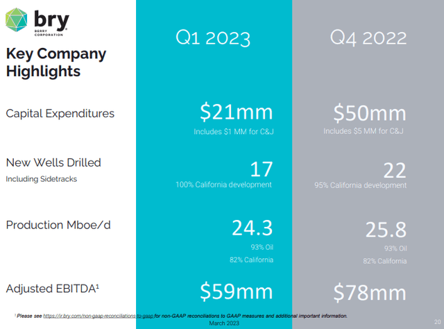 Berry Corporation Stock: Attractive At Current Prices (NASDAQ:BRY ...