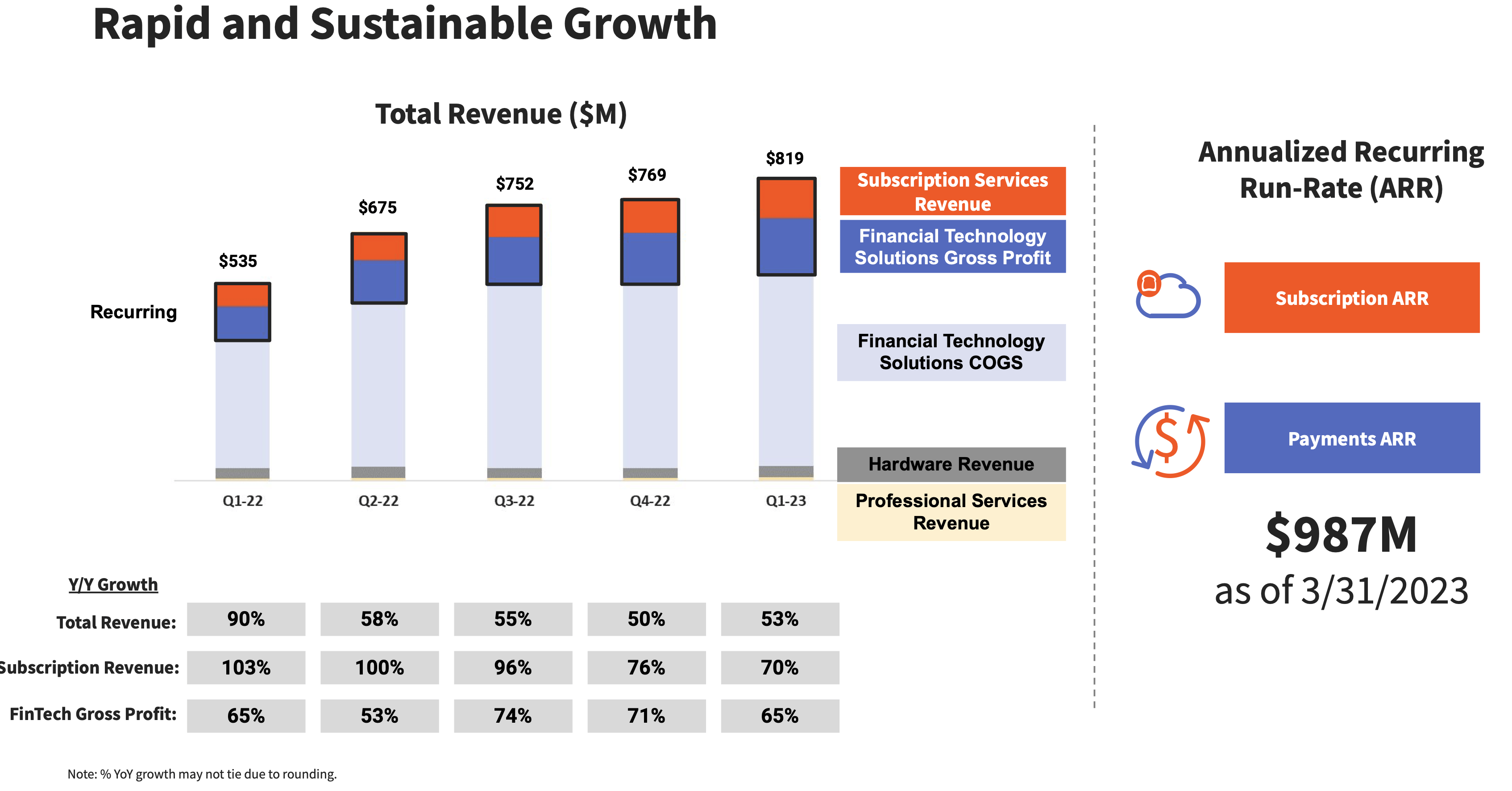 Toast Is Firing On All Cylinders After Strong Q1 Results (NYSE:TOST) | Seeking Alpha