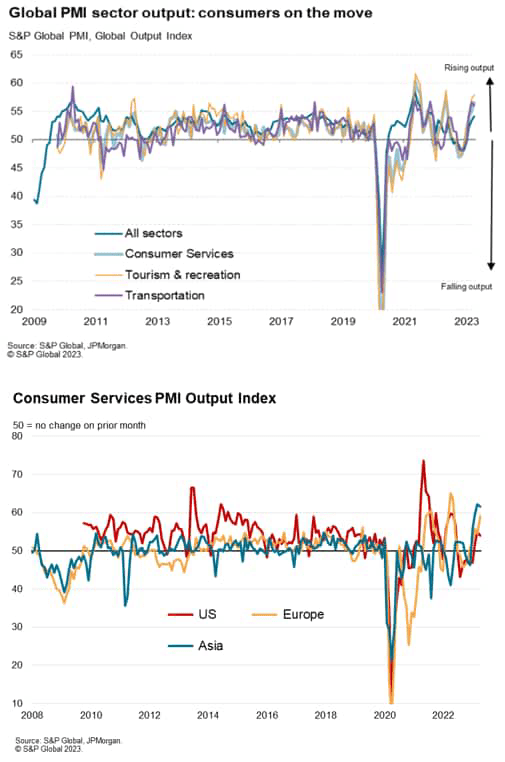 Inflation Trends Diverge As Service Sector Growth Drives Global Growth ...