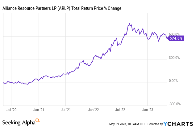 Alliance Resource Partners: A Solid Yield Play From This Resource ...