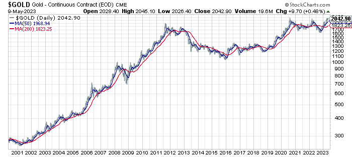 Gold Looks Pricey Based On A 'Fair Value' Model | Seeking Alpha