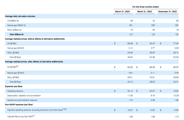 Crescent Energy: Catching Up (NYSE:CRGY) | Seeking Alpha