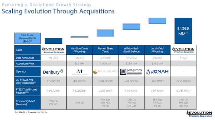 Evaluating Evolution Petroleum As A Steady Yield Stock (NYSE:EPM ...