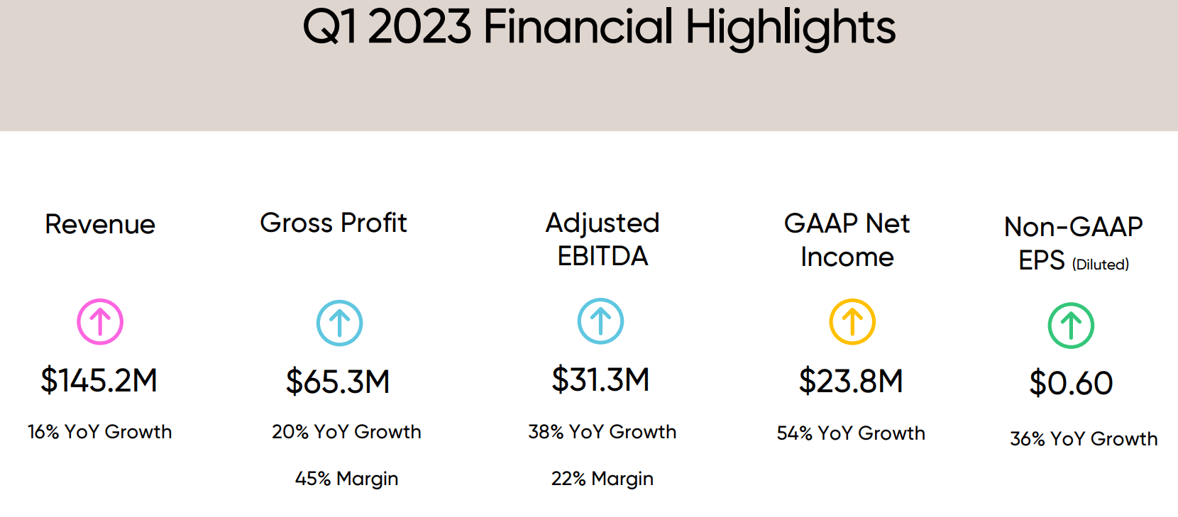 Perion Network Stock Is Still A Buy (NASDAQ:PERI) | Seeking Alpha