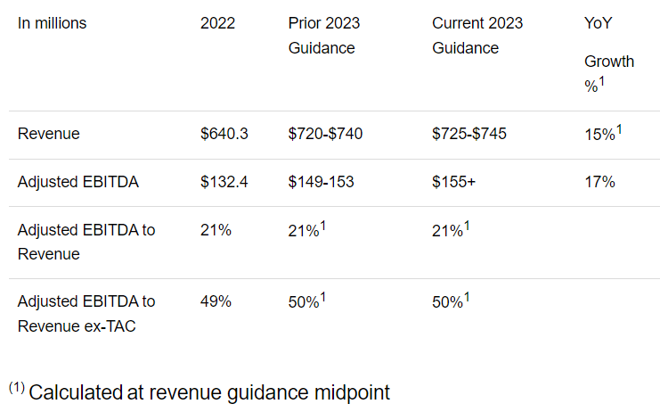Perion Network Stock Is Still A Buy (NASDAQ:PERI) | Seeking Alpha