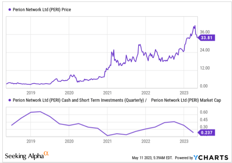 Perion Network Stock Is Still A Buy (NASDAQ:PERI) | Seeking Alpha