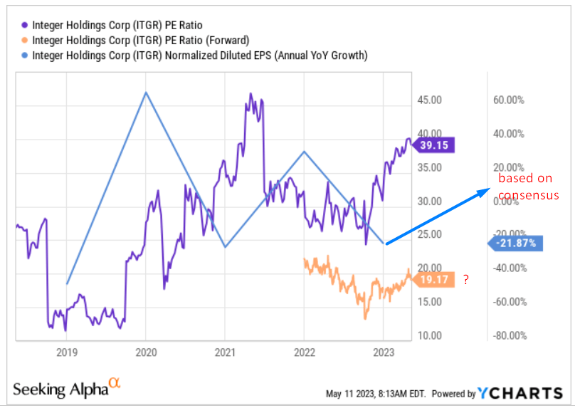 Integer Holdings Stock: The Risk-Reward Is Not On Your Side | Seeking Alpha