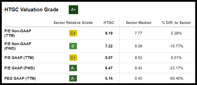 Banking Crisis to Fuel Investment in BDCs: 3 High-Yield Stocks to Buy ...