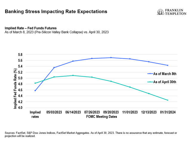 A Continued Focus On Fixed Income Vs. Equities | Seeking Alpha