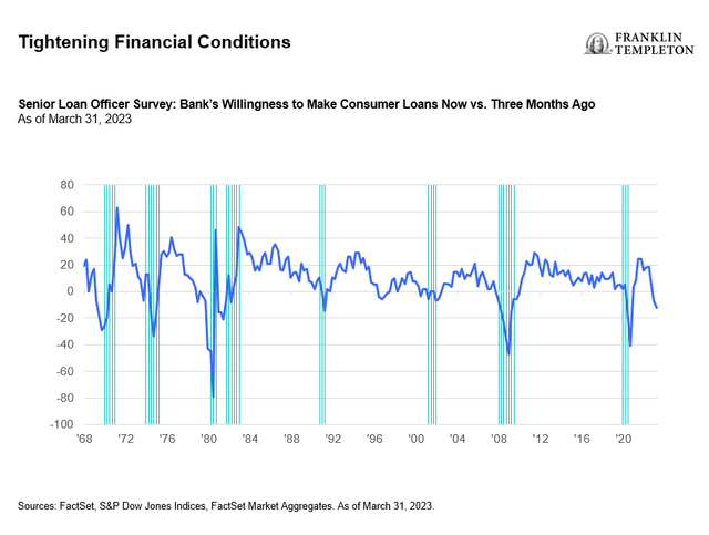 A Continued Focus On Fixed Income Vs. Equities | Seeking Alpha
