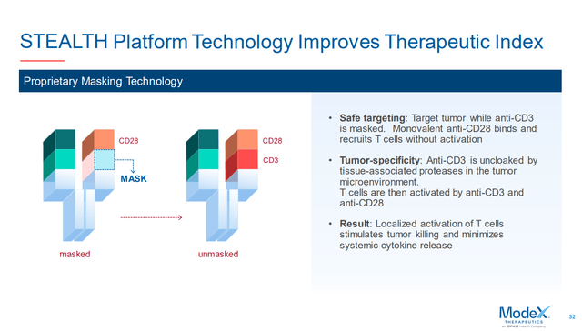 OPKO Health's Future After Merck Deal: Bright Or Uncertain (NASDAQ:OPK ...