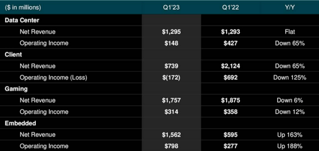 AMD Stock: Do Not Miss The AI Supercycle (NASDAQ:AMD) | Seeking Alpha