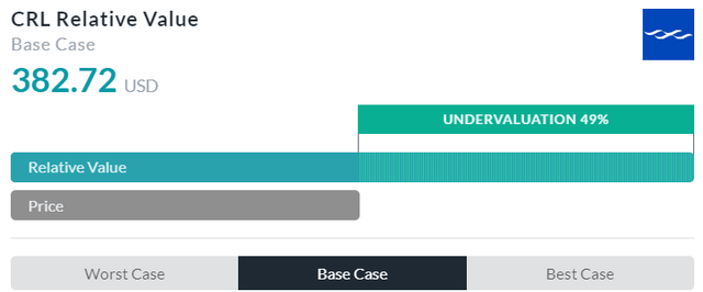 Charles River: Strong Earnings Manifest Life Science Megatrends (CRL ...