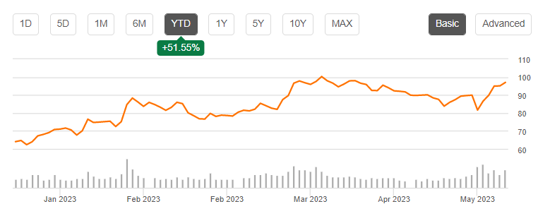 AMD Stock: You Still Can Catch The Departing Train (NASDAQ:AMD ...